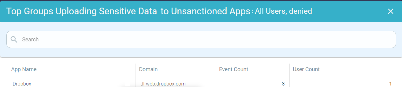 Reviewing Data in Motion tab in Data Security dashboard